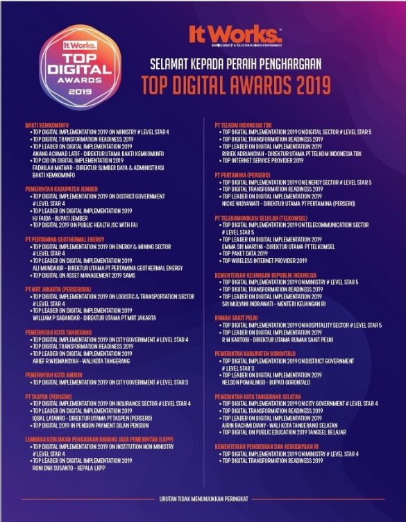 Inilah Para Peraih Penghargaan TOP DIGITAL Awards 2019 (1) - ItWorks