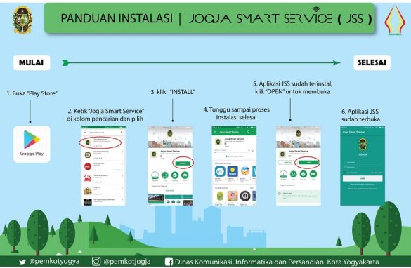 Jogja Smart Service, Aplikasi Layanan Publik di Kota Yogyakarta - ItWorks