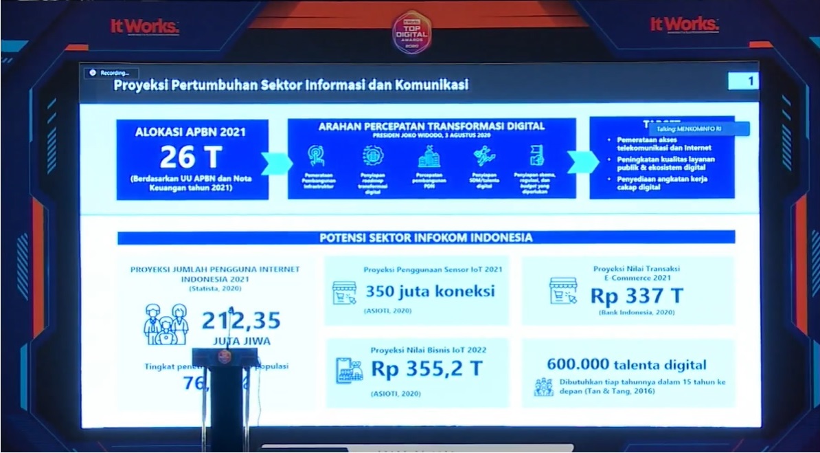 TOP DIGITAL Awards 2020: Apresiasi Menkominfo untuk Kolaborasi dalam ...